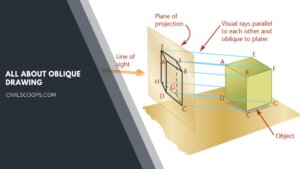 Understanding Oblique Drawing: Techniques, Examples, and Applications ...