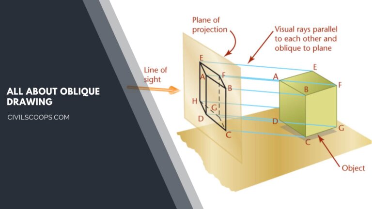 Understanding Oblique Drawing: Techniques, Examples, and Applications ...