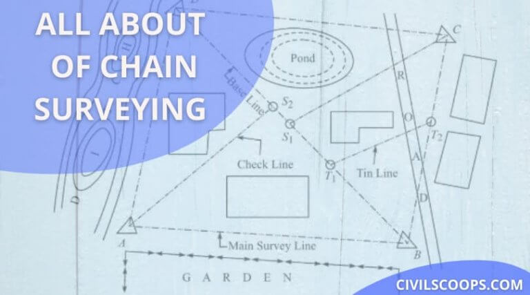 What Is Chain Surveying | Principle of Chain Surveying | Procedure of ...