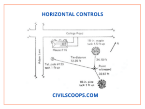 Building Layout | How to Building Layout | Construction Layout ...