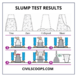Concrete Slump Test | Principle of Slump Test | What Is Slump Test ...
