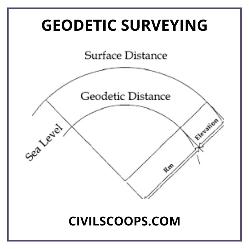 Difference Between Plane Surveying and Geodetic Surveying - Civil Scoops
