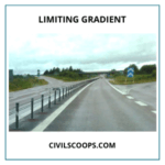 What Is Gradient of Road? | Limiting Gradient of Road | Types of ...