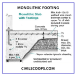 Monolithic Slab I Monolithic Definition I Monolithicfooting I ...