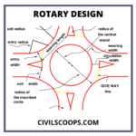 What Is Traffic Rotaries? | Rotary Intersection | What Is Rotary Island ...
