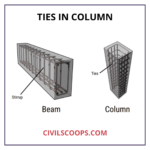What Is Tie Beam? | Tie Beam Details | Ties in Column | Tie Beam Design ...