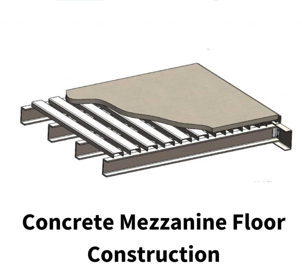 All About of Mezzanine Floor - Civil Scoops