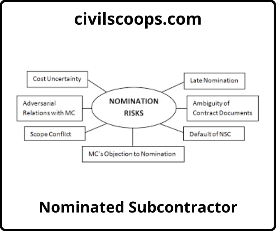 Information About Contractor - Civil Scoops