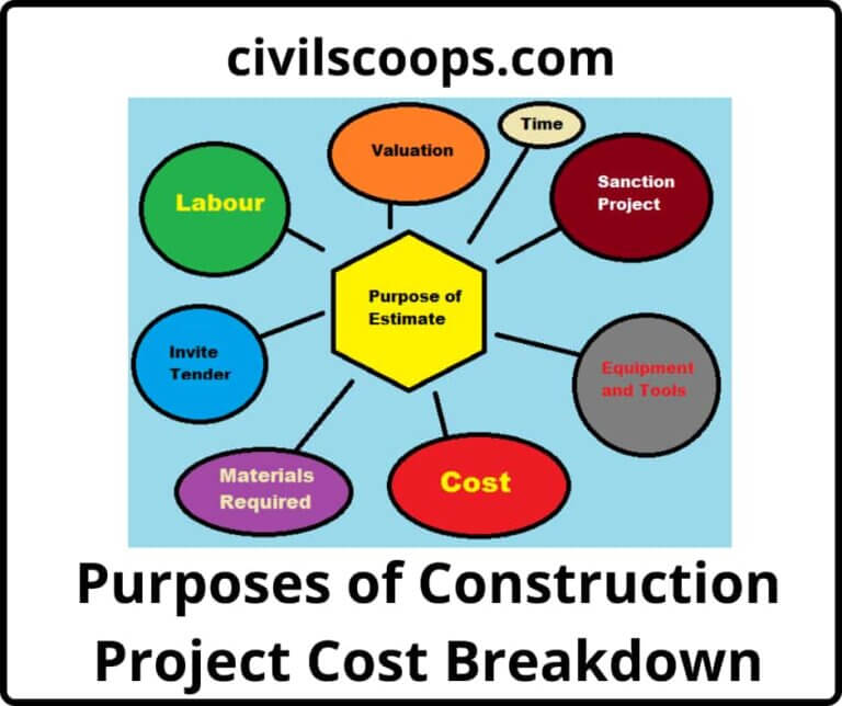 Construction Project Cost Breakdown - Civil Scoops