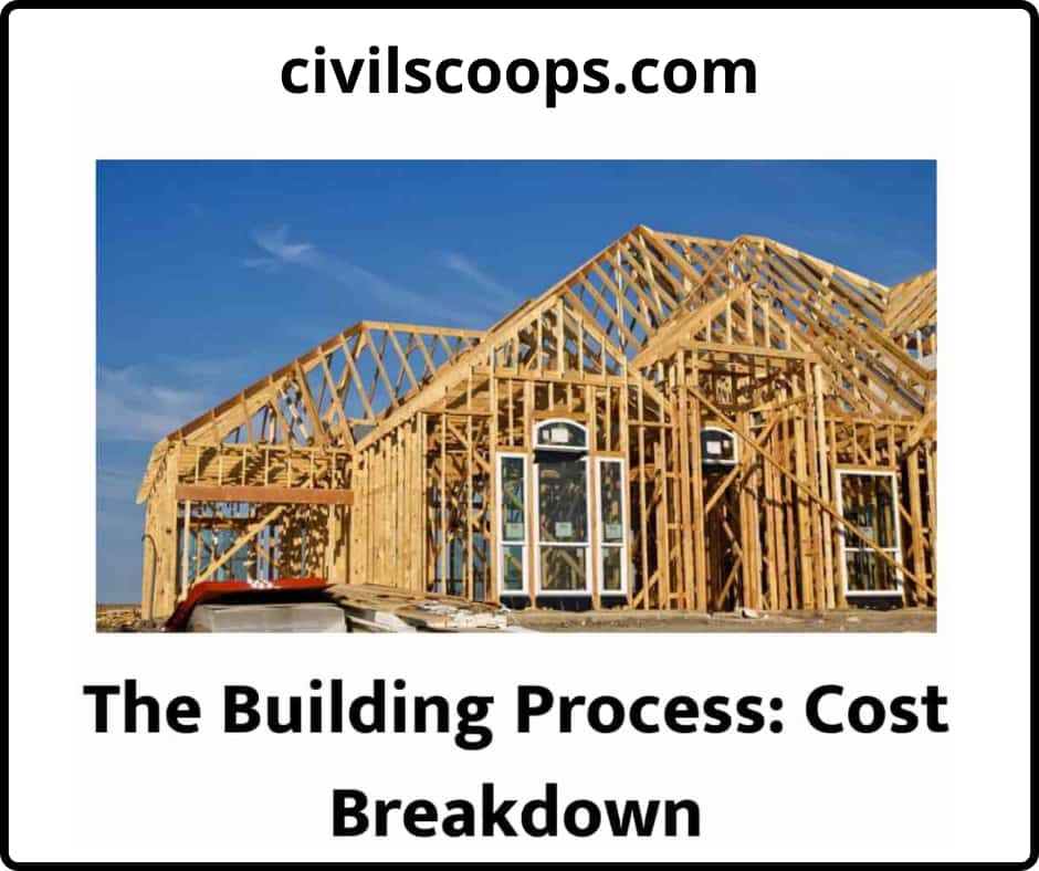 Estimate Cost of Construction Per Sq Ft – Civil Scoops