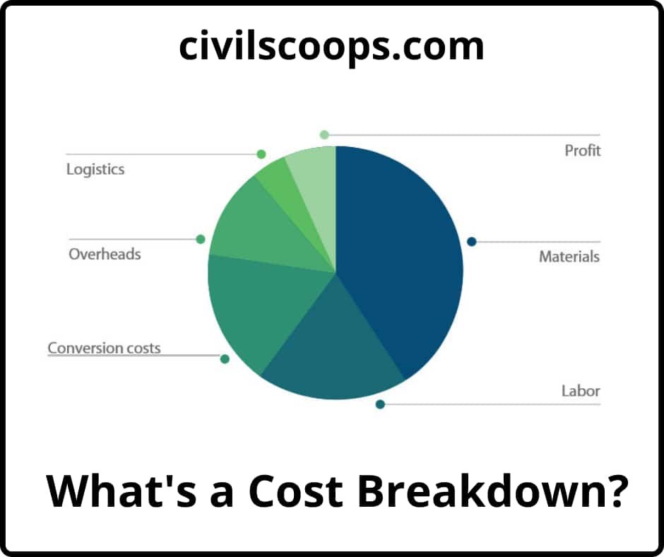 Construction Project Cost Breakdown - Civil Scoops