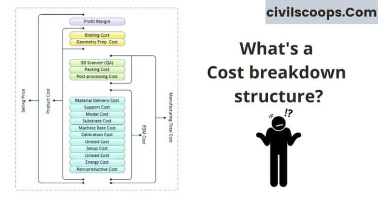 Construction Project Cost Breakdown - Civil Scoops