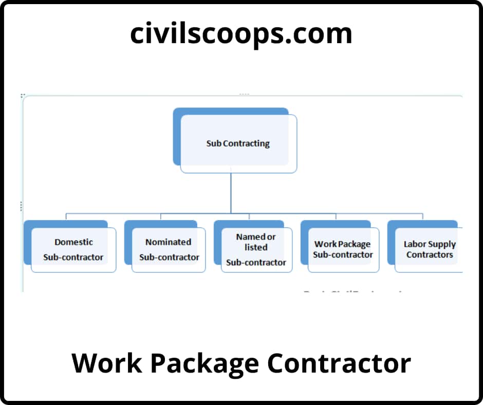 Information About Contractor - Civil Scoops
