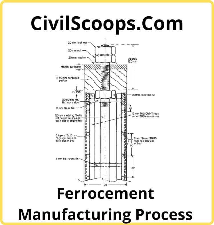 What is FerroCement| Properties| Materials required| Uses| Advantages ...