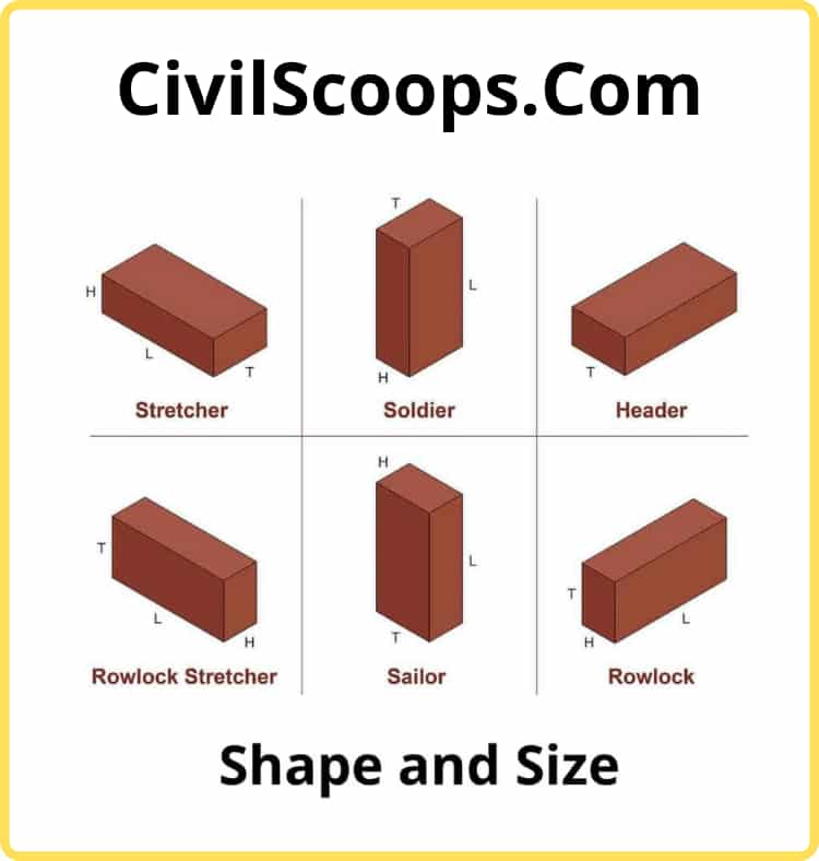 Types of Tests on Bricks - Civil Scoops