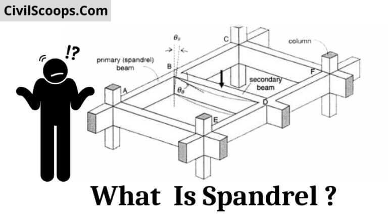 Spandrel Beam | What Is Spandrel | Spandrel Beam Definition ...