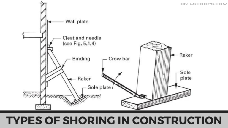 All About of Shoring | What is Shoring | Types of Shoring | Types of ...