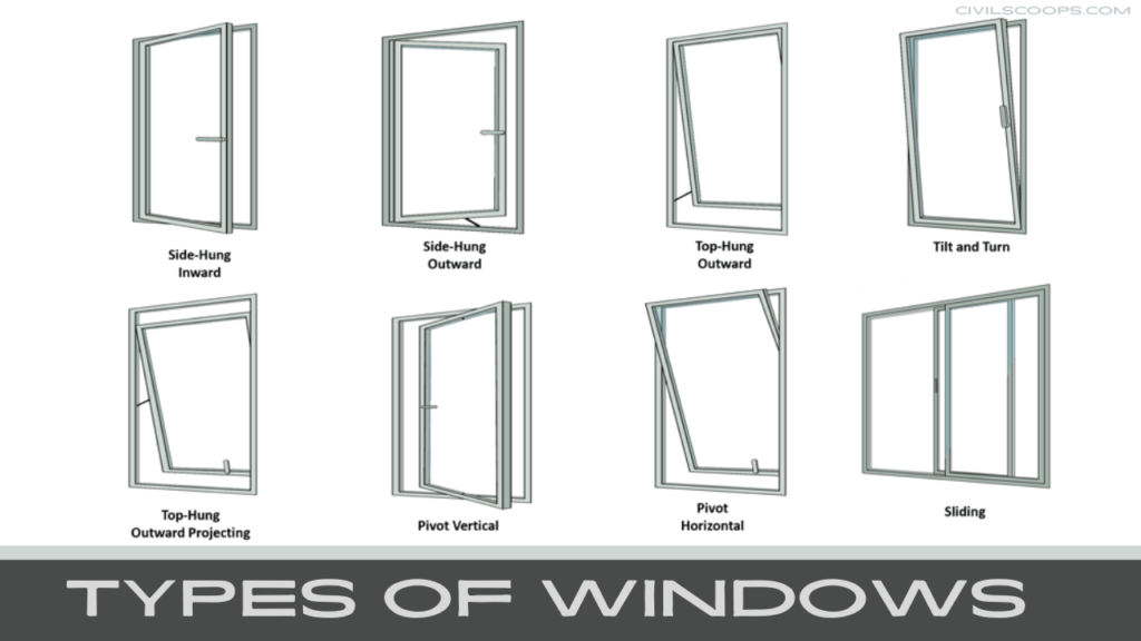 All About of Window | What Is Window | Selection Criteria for a Window ...