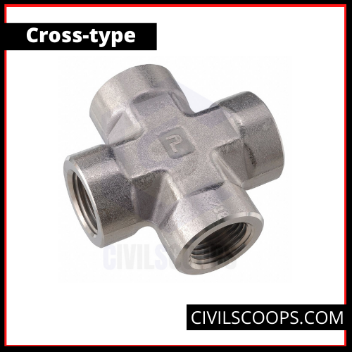 All About of Plumbing Fittings | What Are Plumbing Fittings | Types of ...