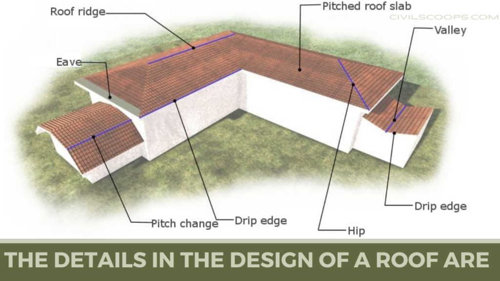 Information About Roof | What is the Roof | Different Types of Roofs ...