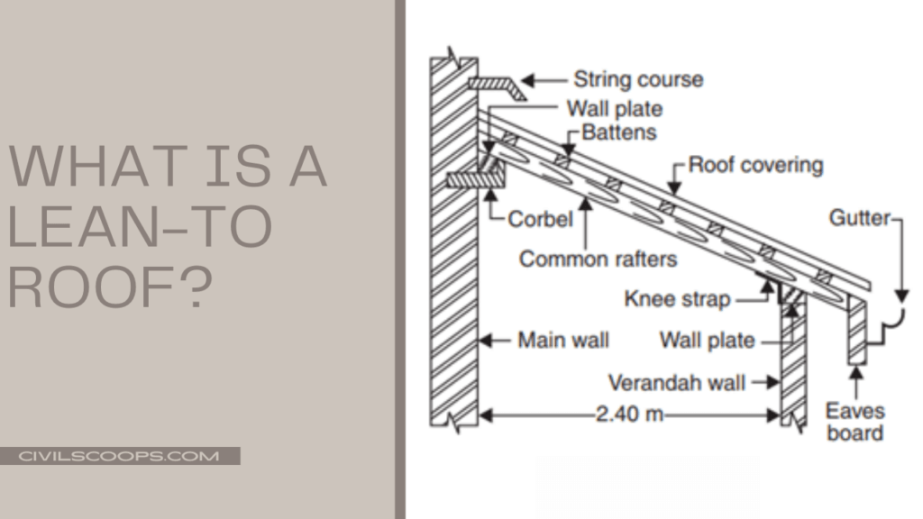 All About of Lean-To Roof | What Is a Lean-To Roof | Lean-To Roof ...