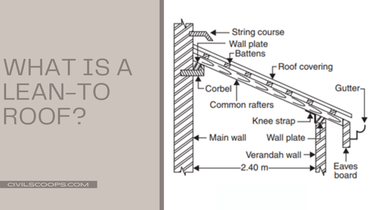 All About of Lean-To Roof | What Is a Lean-To Roof | Lean-To Roof ...