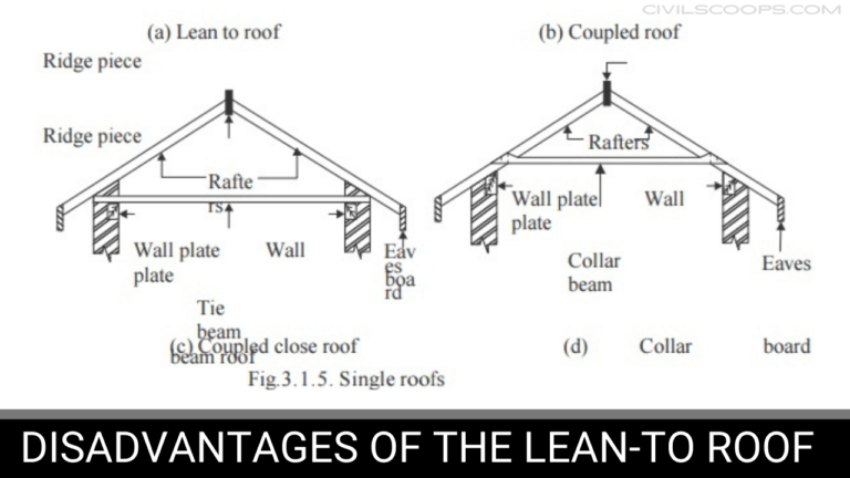 All About of Lean-To Roof | What Is a Lean-To Roof | Lean-To Roof ...