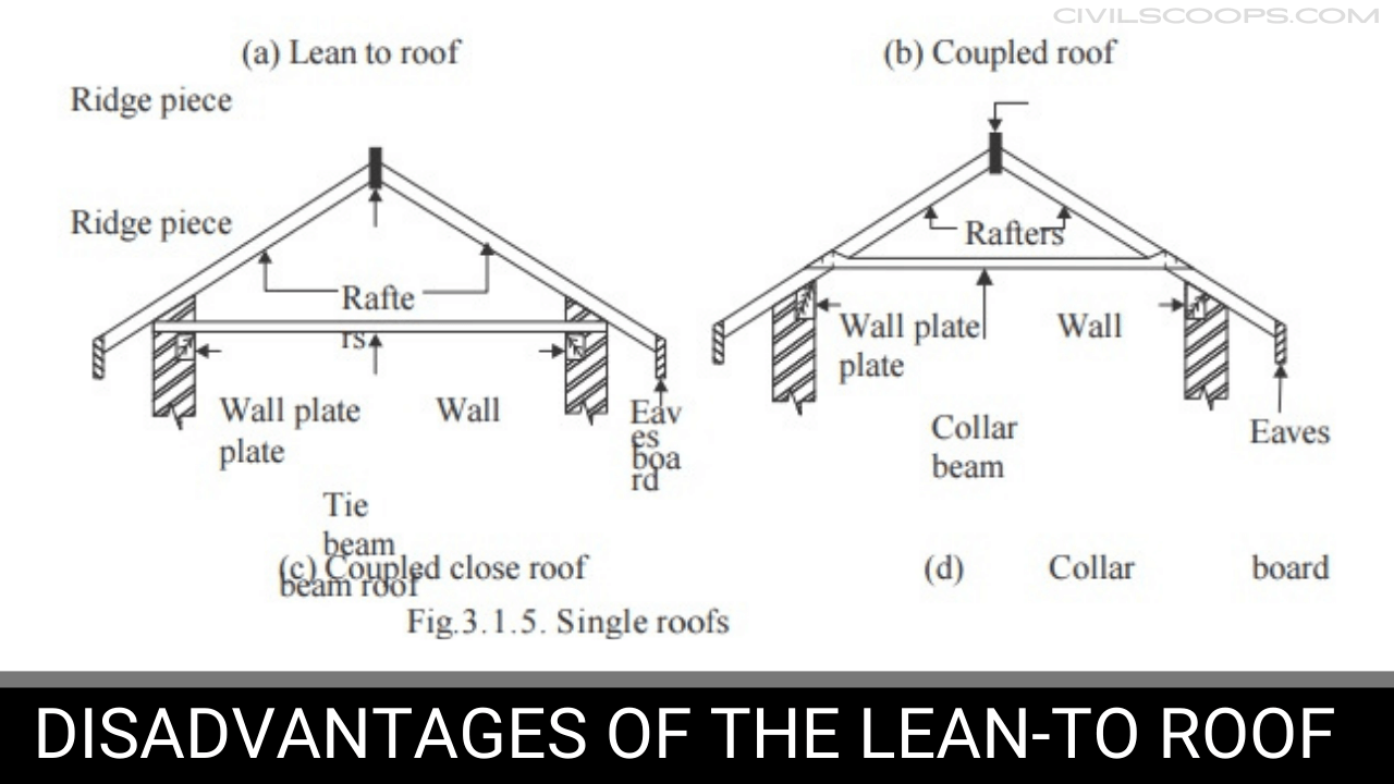 All About of Lean-To Roof | What Is a Lean-To Roof | Lean-To Roof ...