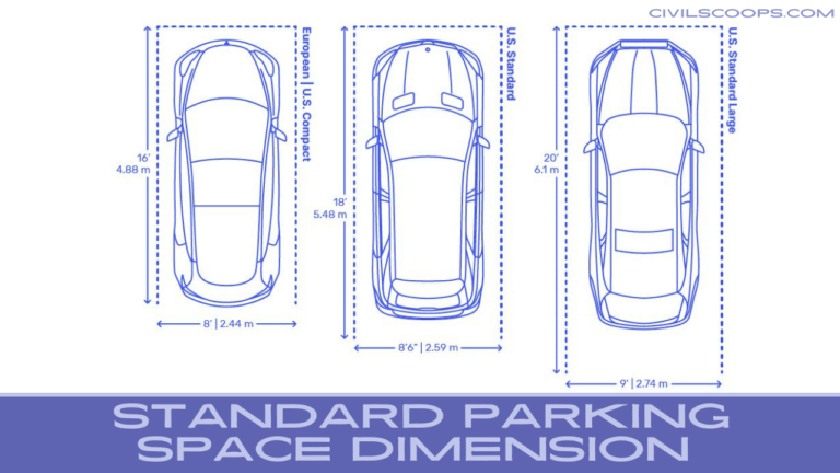 All About of Parking Space | What Is a Parking Space | Standard Parking ...