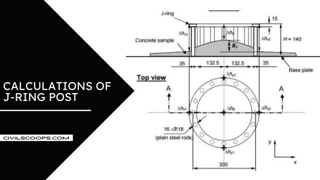 What Is Self Compact Concrete | What Is J-Ring Test | Equipment of J ...