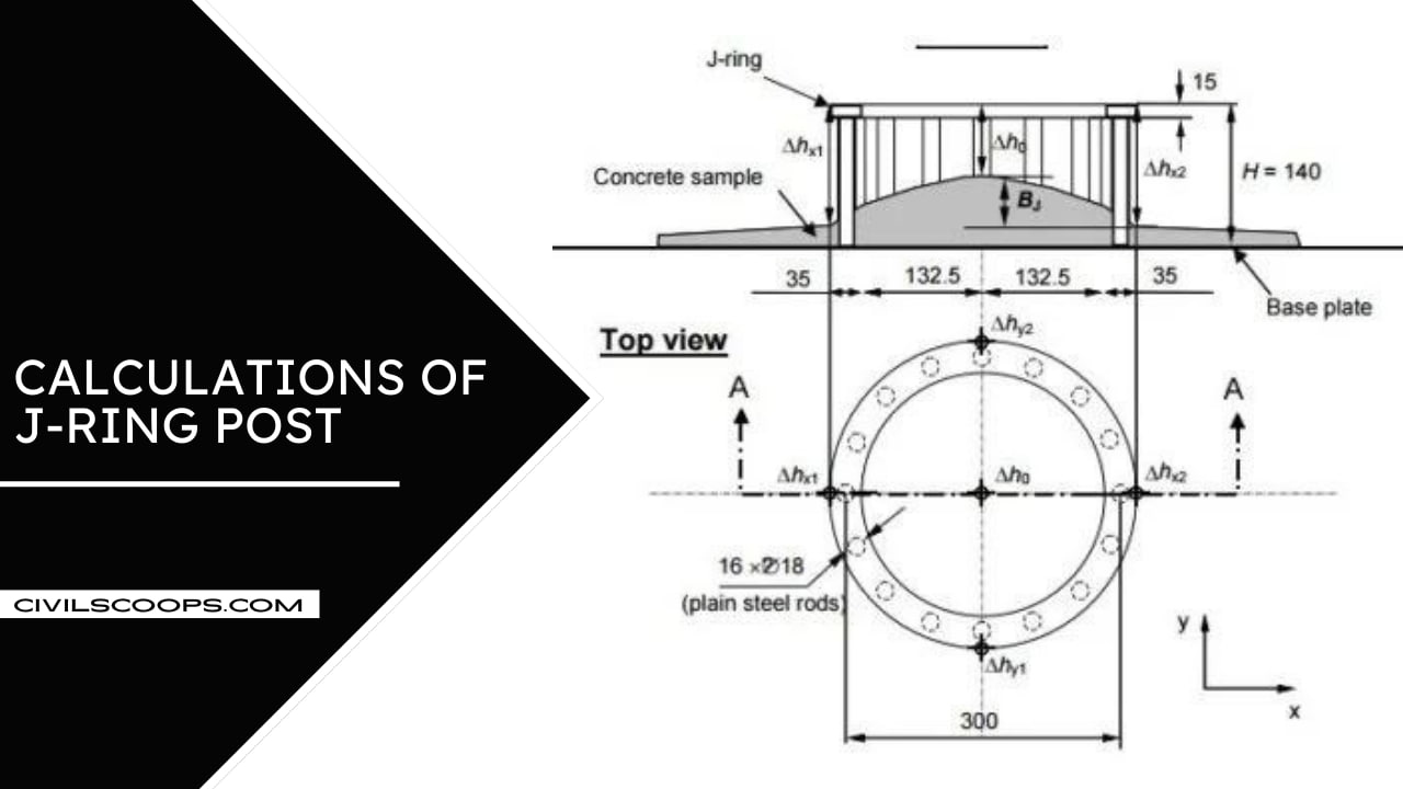 What Is Self Compact Concrete | What Is J-Ring Test | Equipment of J ...