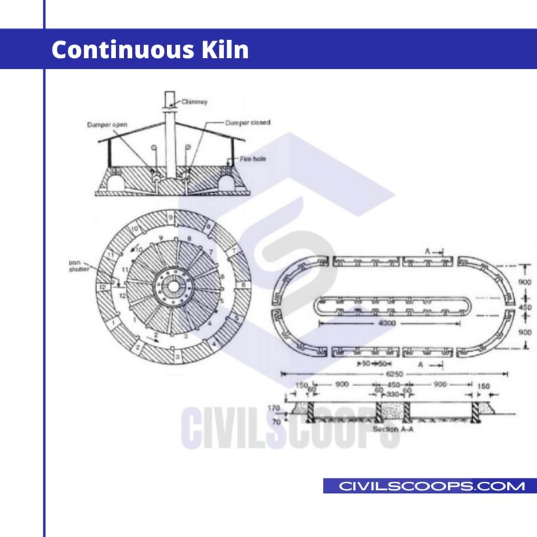 Different Between Clamp Burning and Kiln Burning | What Is Clamp ...