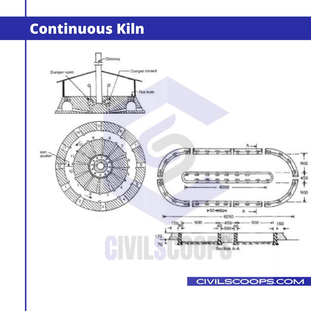 Different Between Clamp Burning and Kiln Burning | What Is Clamp ...
