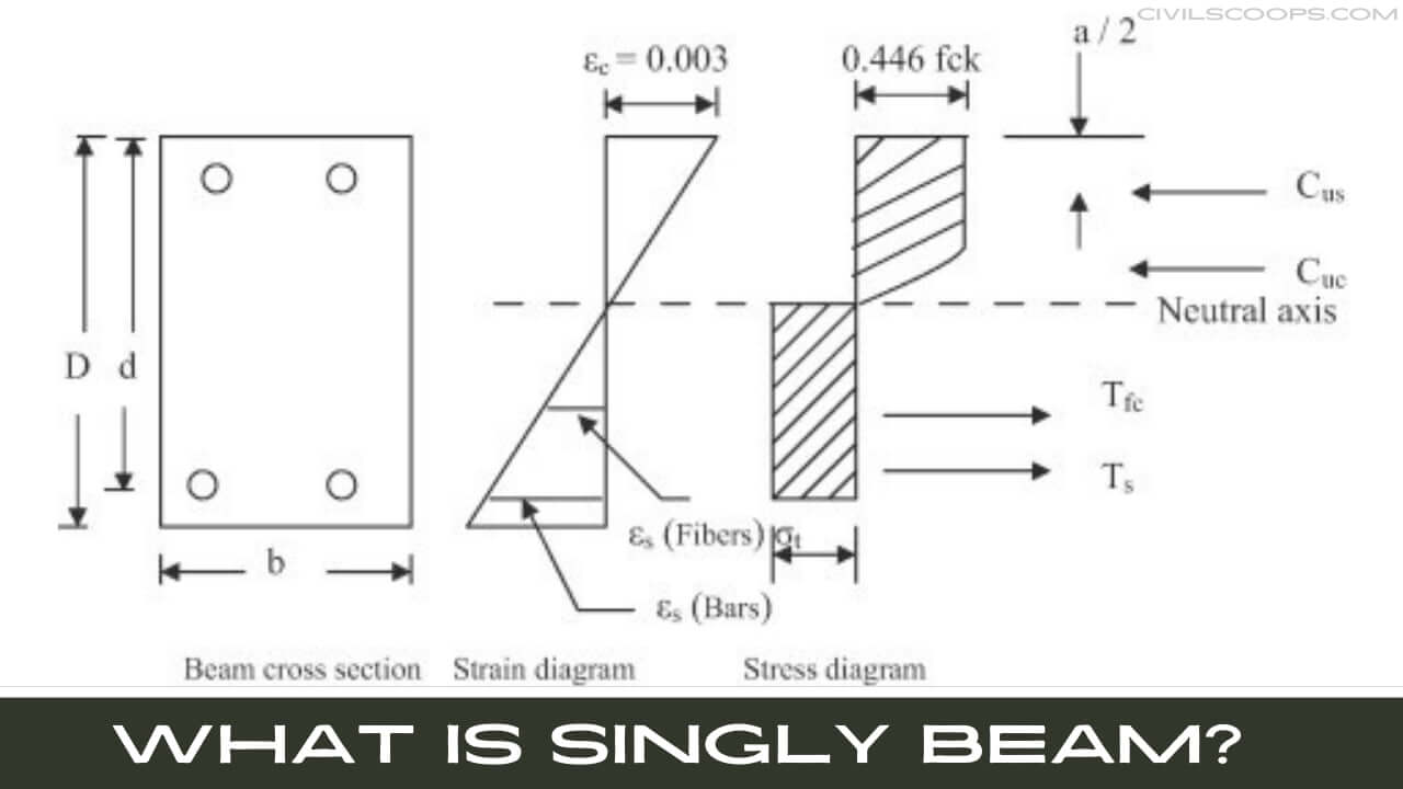 All About Singly Beam & Doubly Beam | What Is Singly Beam | What Is ...