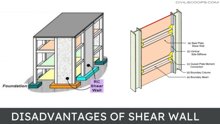 What Is Shear Wall | Classification of Shear Walls |Advantages of Shear ...