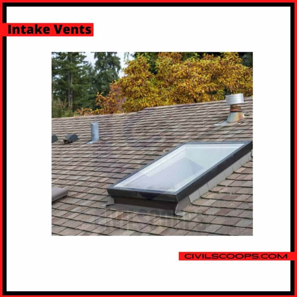 All About Roof Vent | What Is a Roof Vent | Different Types of Roof ...