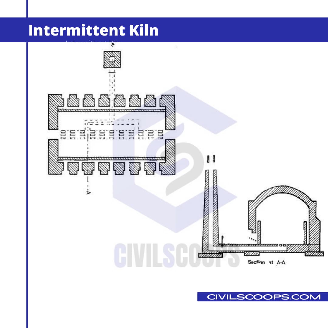 Different Between Clamp Burning and Kiln Burning | What Is Clamp ...