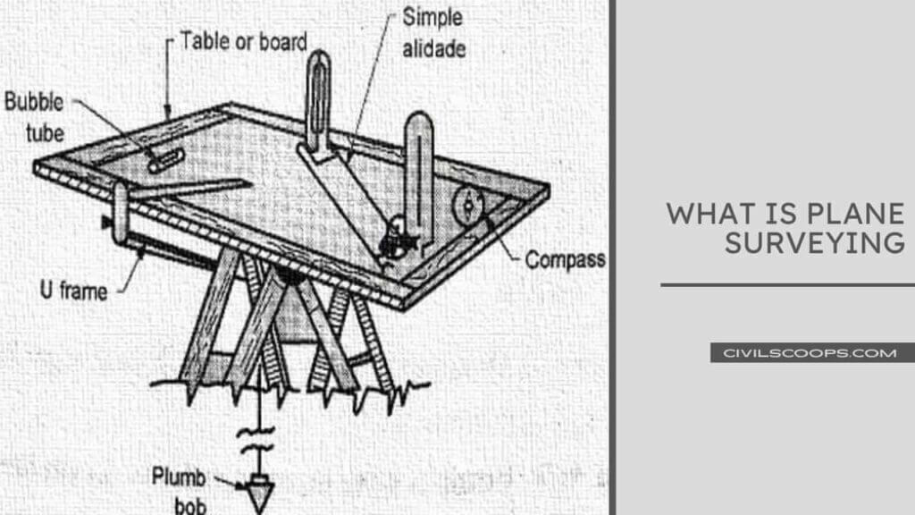 What Is Geodetic Surveying | What Is Plane Surveying | Geodetic ...