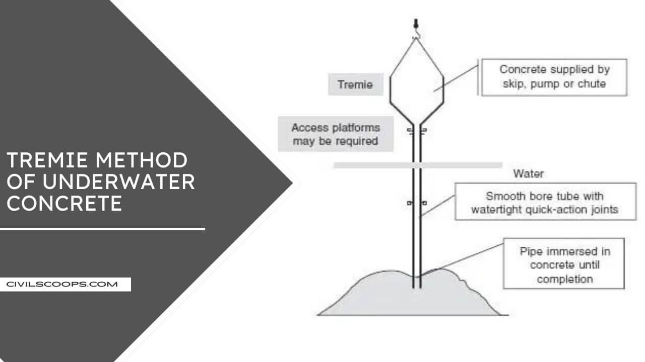 All About Tremie Pipe | What is Tremie Pipe | Tremie Method of ...