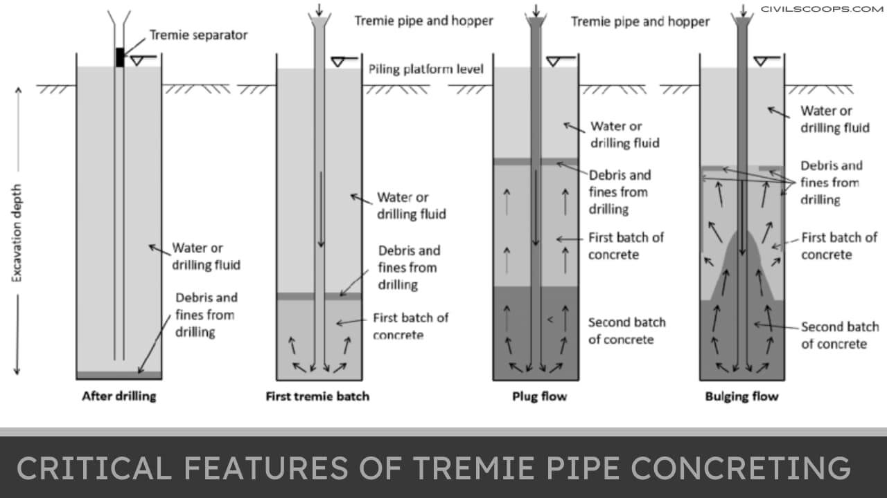 All About Tremie Pipe | What is Tremie Pipe | Tremie Method of ...