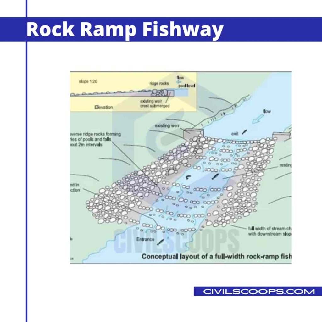 All About Fish Ladder | What Is Fish Ladder | Types of Fish Ladder ...