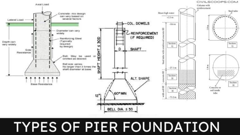All About Pier and Pile | Difference Between Pier and Pile | What Is ...