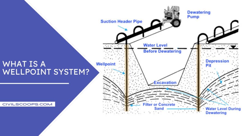 Well Point System | Types of Well Point System | Well Point Dewatering ...