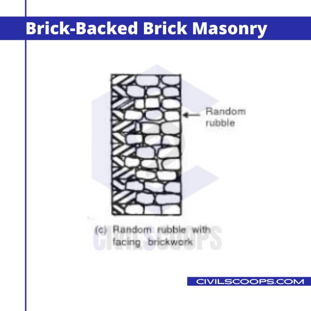 What Is Composite Masonry | 6 Different Types of Composite Masonry ...