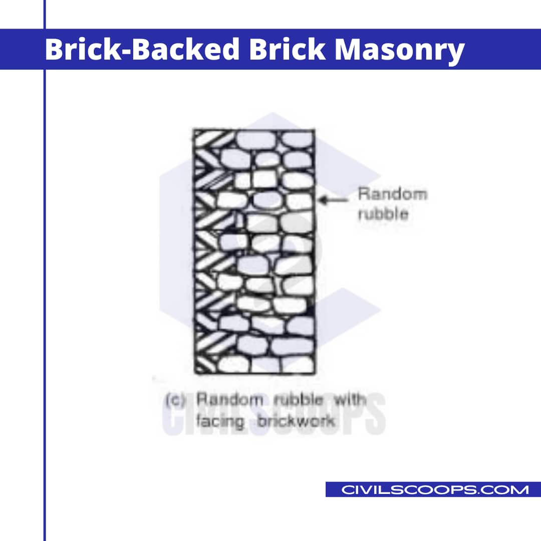 What Is Composite Masonry | 6 Different Types of Composite Masonry ...