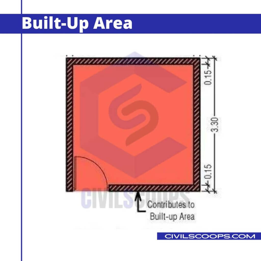 Difference Between Carpet Area and Built-up Area – Civil Scoops