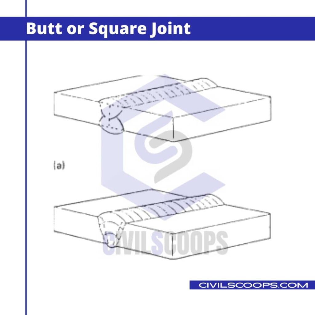 Joints of Stone Masonry | Type of Joints of Stone Masonry | General ...