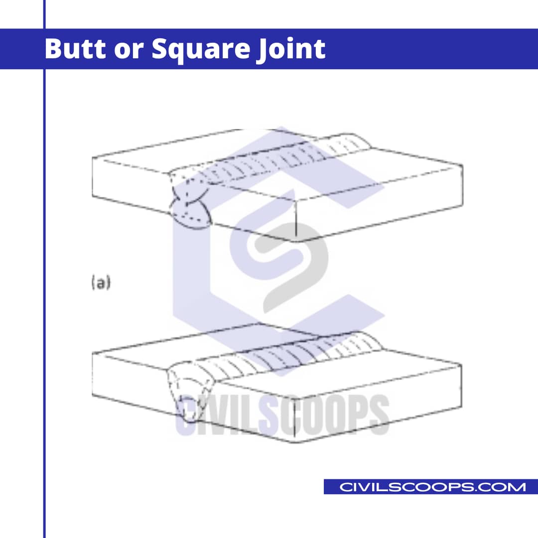 Joints of Stone Masonry | Type of Joints of Stone Masonry | General ...