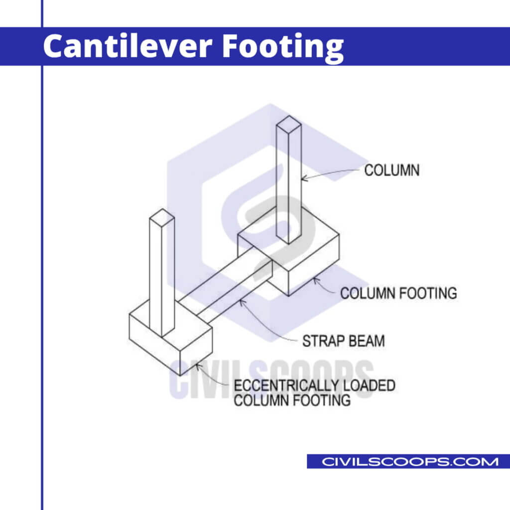 What Is Cantilever Footing at Cameron Malone blog