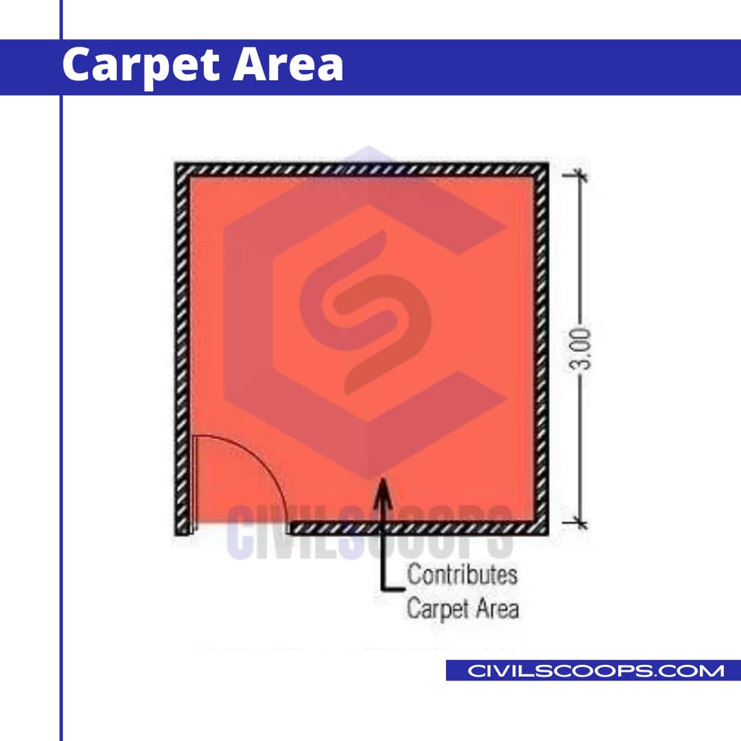 Difference Between Carpet Area and Built-up Area – Civil Scoops